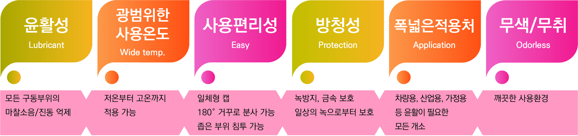 한국하우톤