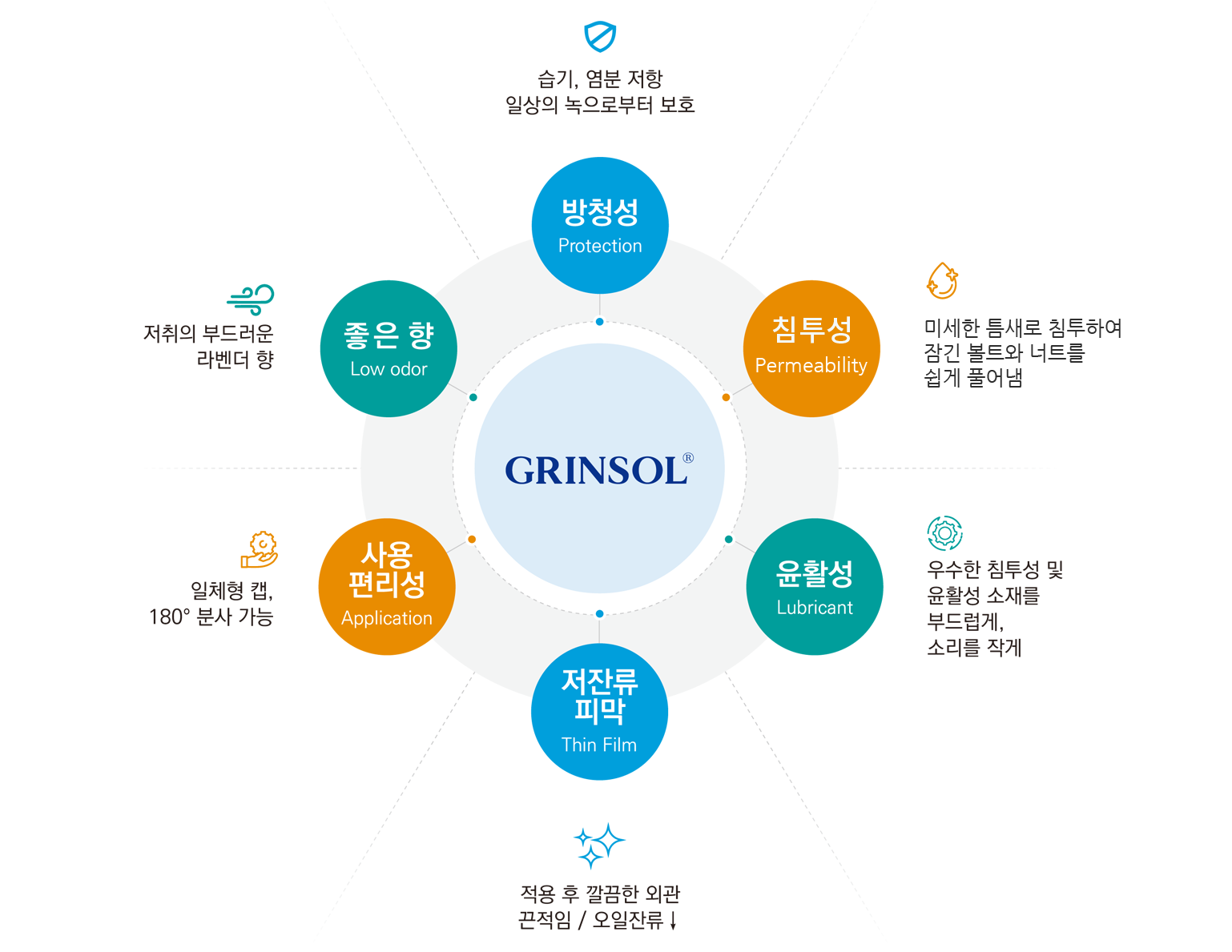 한국하우톤