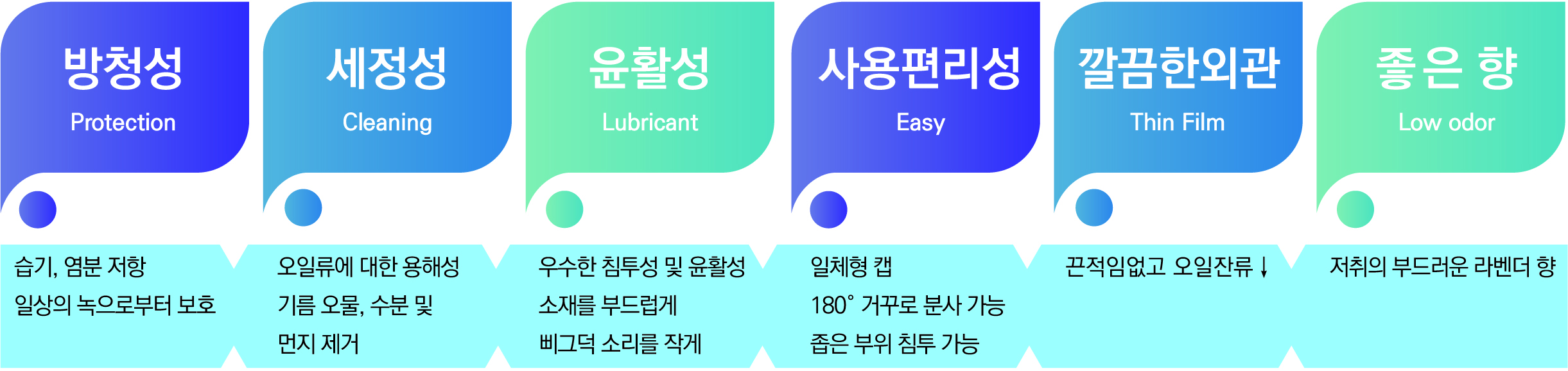 한국하우톤
